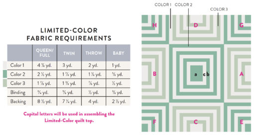 Fireside Pattern Variations - Suzy Quilts