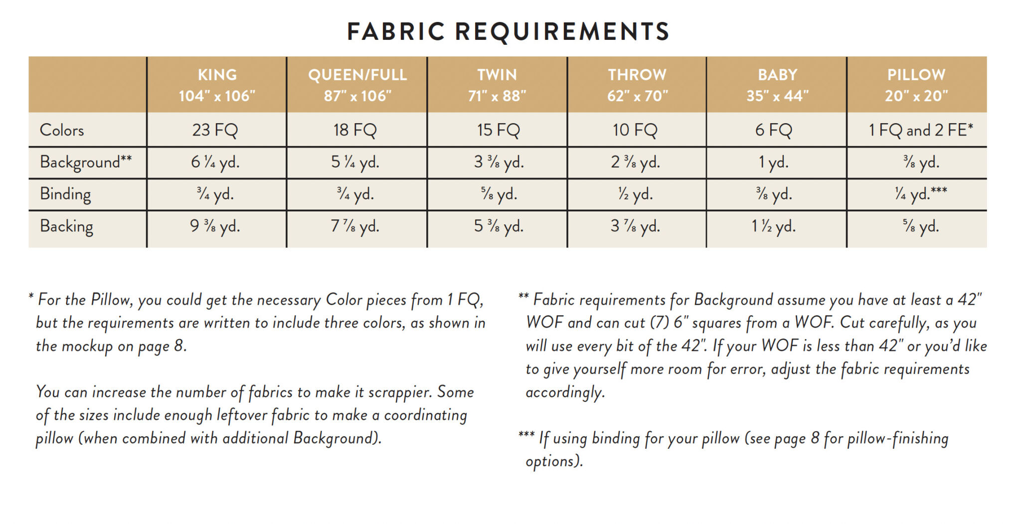 Starling Quilt Pattern (Download) - Suzy Quilts