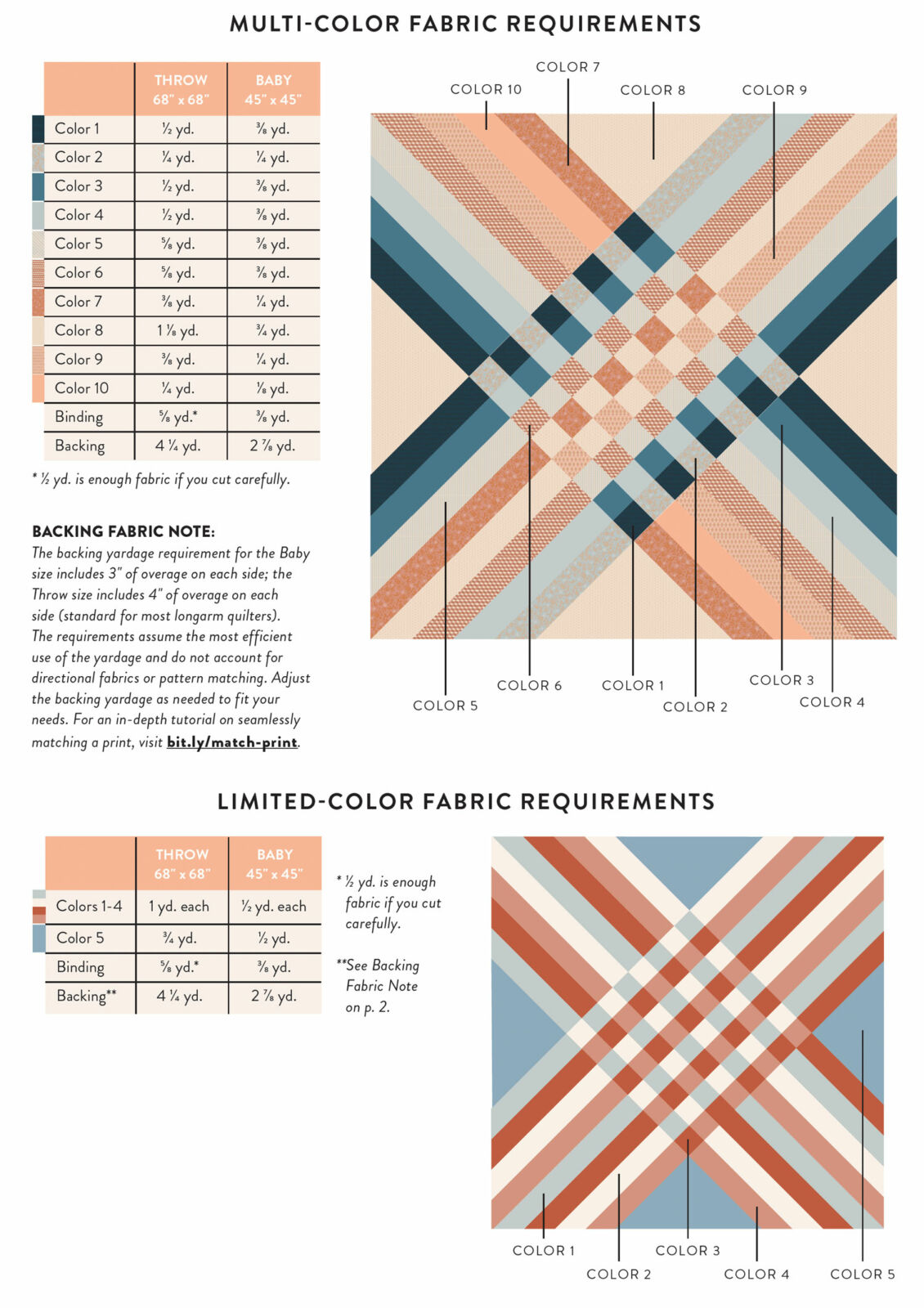 Star Crossed Sew Along (The Highlights) - Suzy Quilts