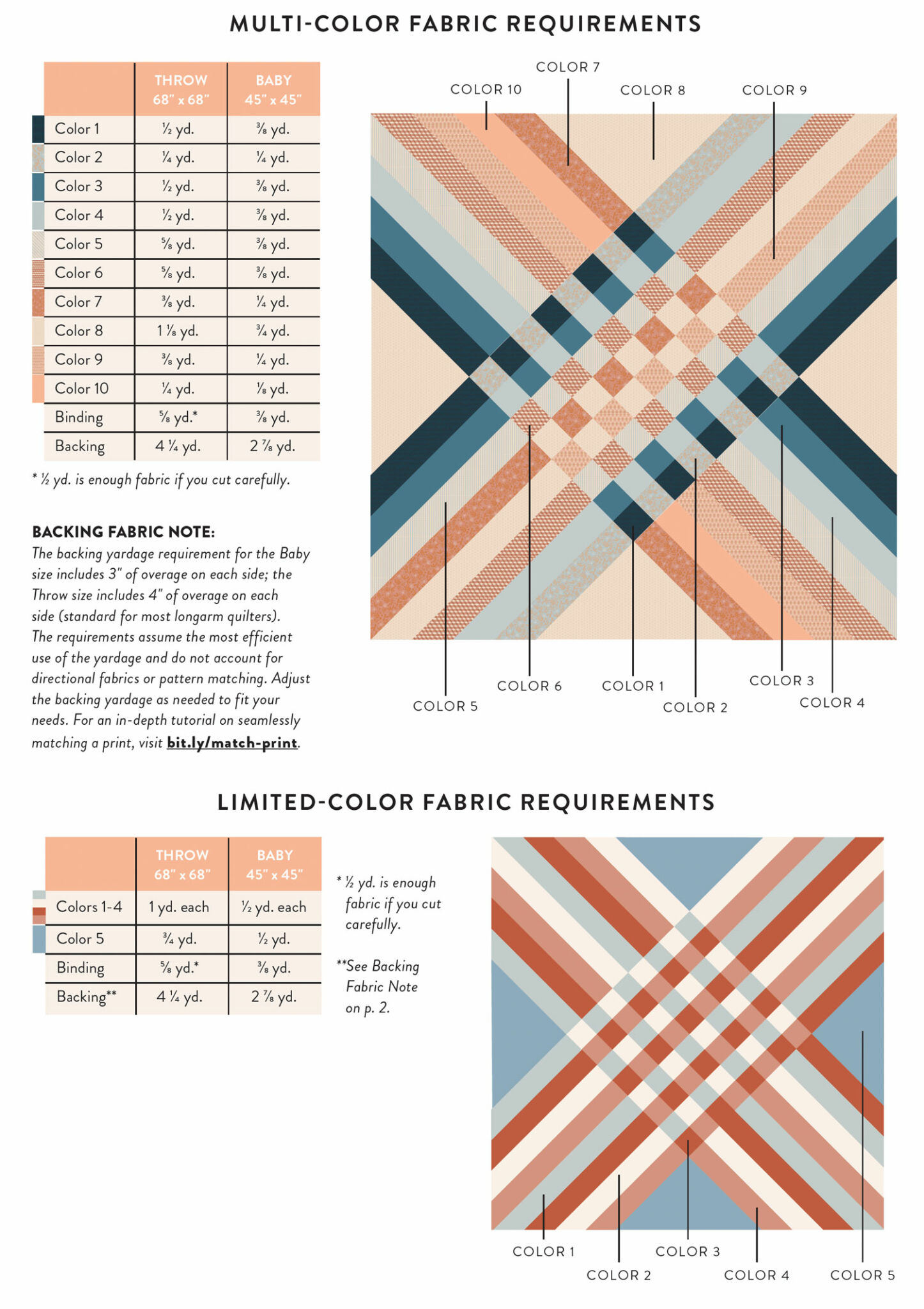 Star Crossed Sew Along (The Highlights) - Suzy Quilts